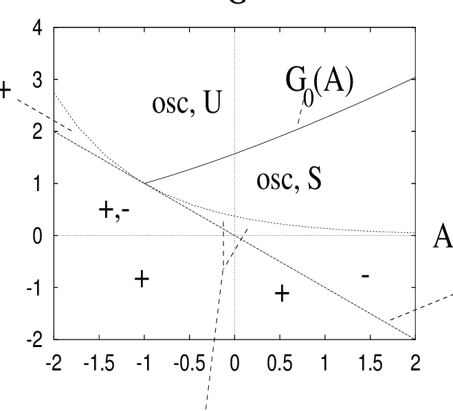 Download The Plus And Minus Signs Indicate The Sign Of - Diagram - Full ...