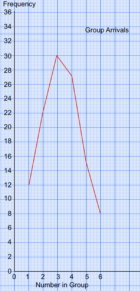 Download Transparent Line Graphs - Plot - PNGkit