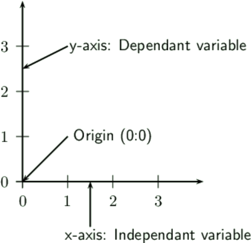 Download Line Graphs - Line Graph Life Science - Full Size PNG Image ...