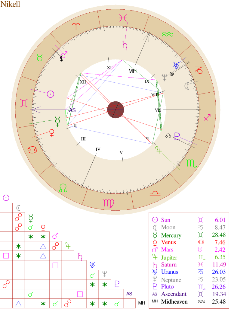 Download Solar Eclipse Lands Chart - Horoscope - Full Size PNG Image ...