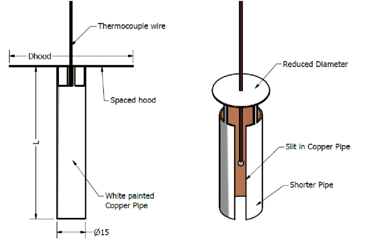 Download Copper Radiation Shields - Diagram - Full Size PNG Image - PNGkit