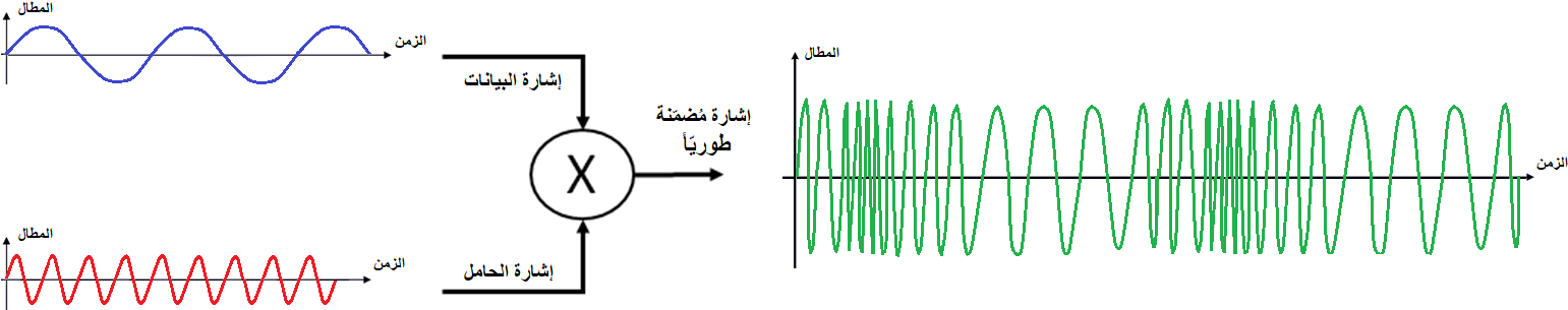 Download ملف - Pm Modulation - Ar - Diagram - Full Size PNG Image - PNGkit