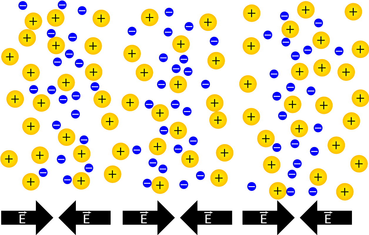 Download Linear Plasma Wave - Circle - Full Size PNG Image - PNGkit