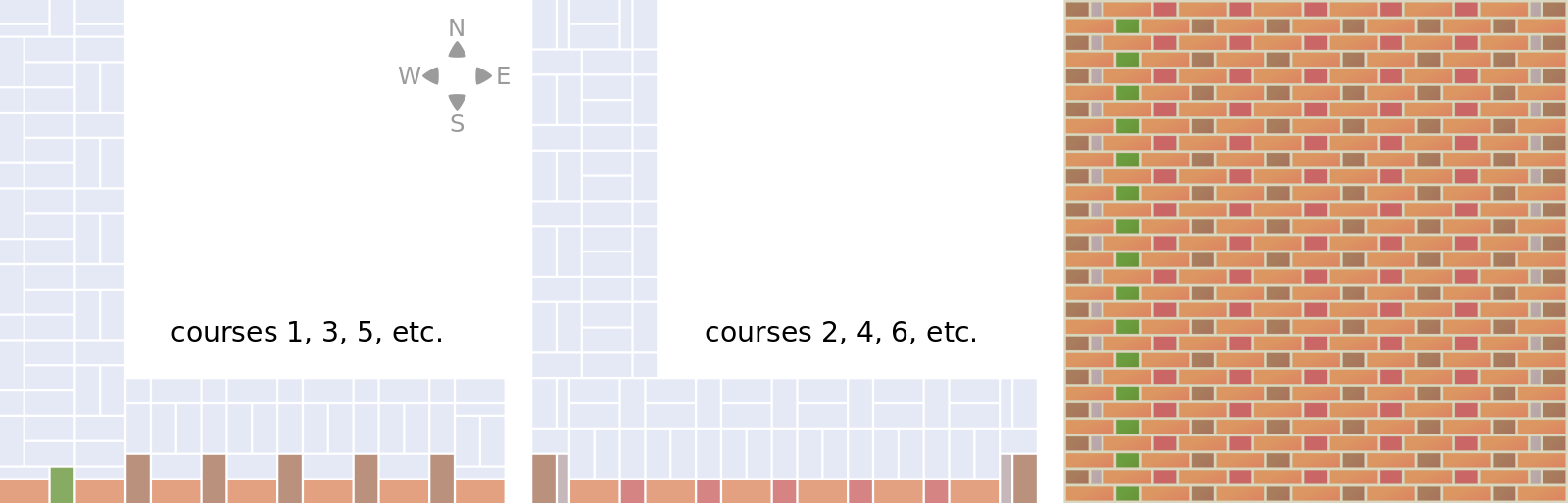 Download Brickwork Dbl Flem - Exterior Wall - Full Size PNG Image - PNGkit