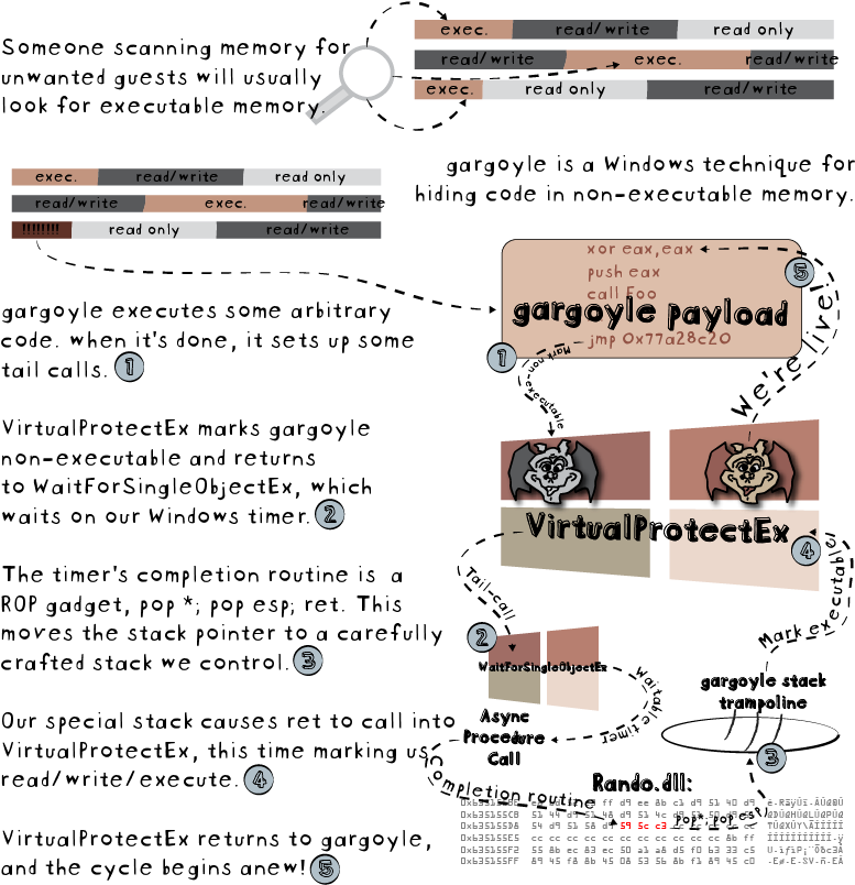 Download Gargoyle Infographic - Portable Network Graphics - Full Size ...