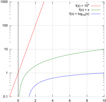 Download Figure - Skala Logarytmiczna Papier Milimetrowy - Full Size ...