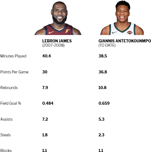 Download Figures - Nba - Full Size PNG Image - PNGkit