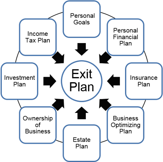 Download Transparent Exit Plan - Portable Network Graphics - PNGkit