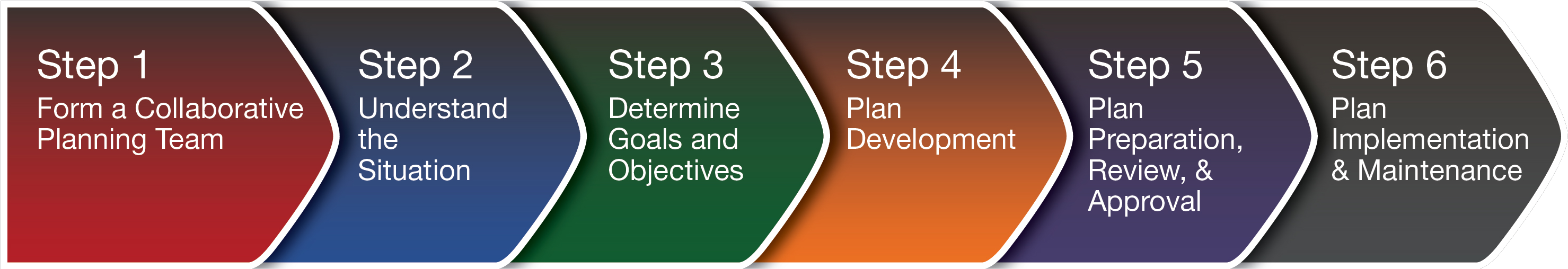 Download Six Steps Taken In The Emergency Planning Process - Goal Of ...