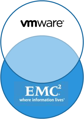Download Emc - Vmware Logo - Emc Nl400-sat-s35 Emc Isilon Nl400 - Nas ...