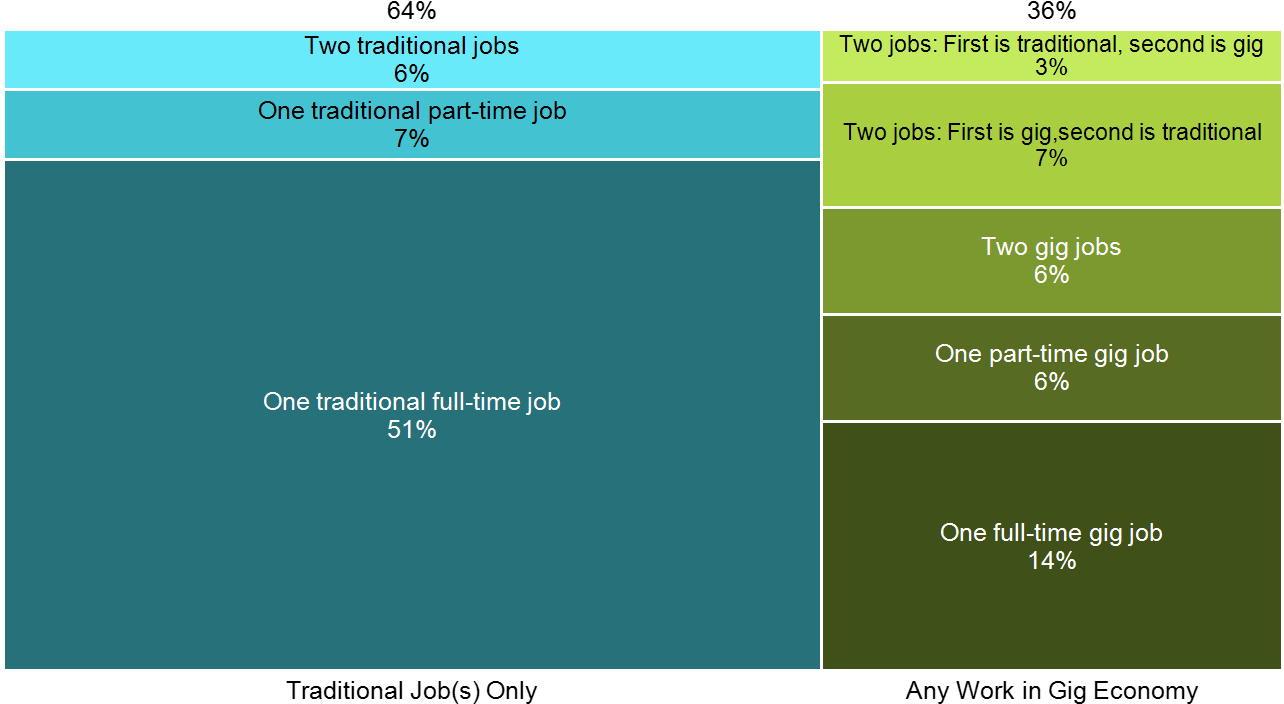Download How I Created This Marimekko Chart - Job - Full Size PNG Image ...