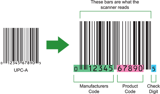 Download Upc Is One Of A Family Of Barcodes Issued By Gs1 , - Barcode ...