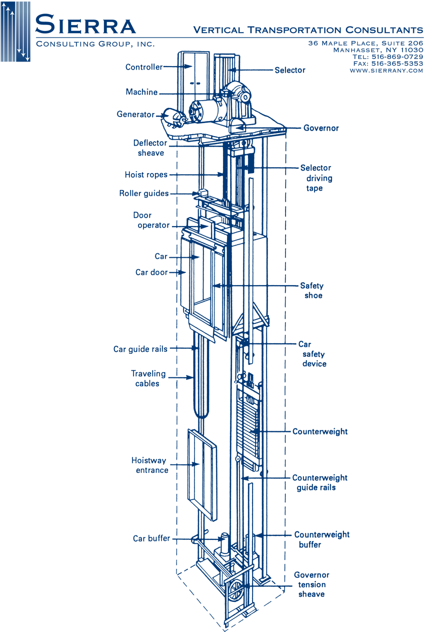Download Elevator Diagram - Diagram Of A Elevator - Full Size PNG Image ...