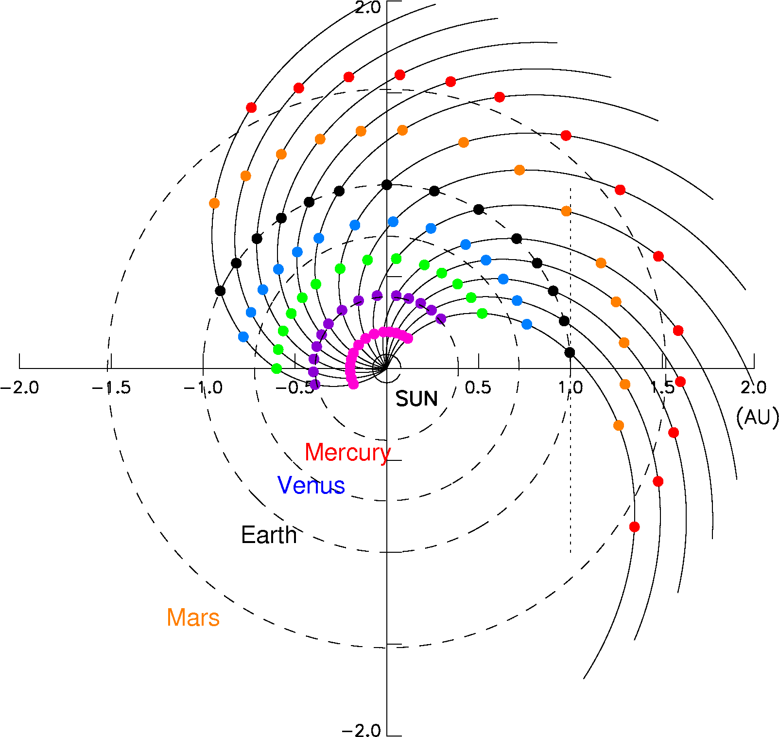 Download Location Of The Observers In The Slow And Fast (right ...