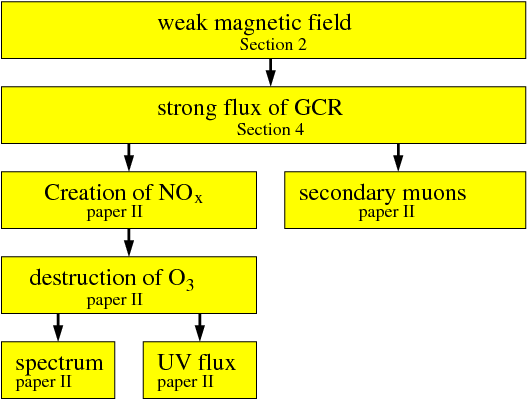 Download Effects Of Galactic Cosmic Rays Discussed In This Work ...