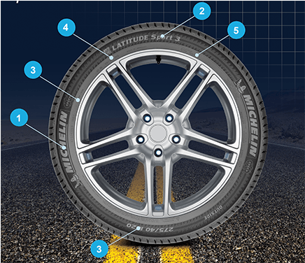 Download Tyres Manufactured Have The Full Dot Serial Number - Michelin ...