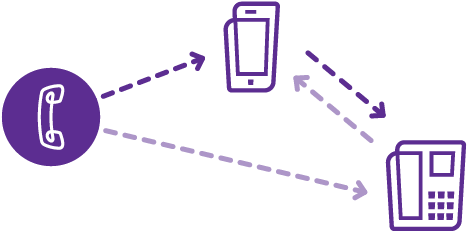 Download Dedicated Codes To Activate The Transfer Of Calls - Transfer ...