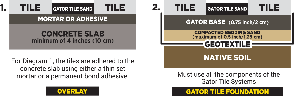 Download Image Result For Gator Dust Polymeric Sand - Sand - Full Size ...