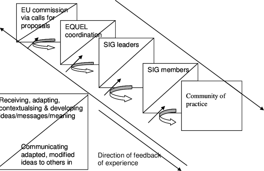 Download Implementation Staircase - Diagram - Full Size PNG Image - PNGkit