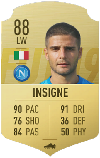 Download Fifa 19 Player Ratings 40-31 - Giocatore Piu Veloce Fifa 19 ...