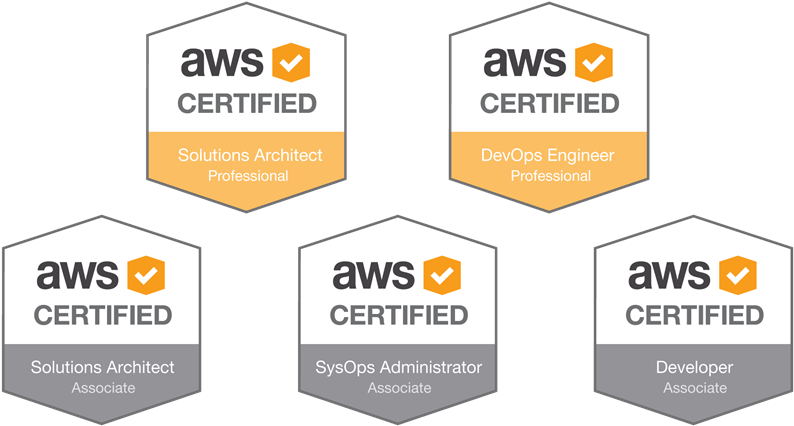 Download Aws Routing 101 October 01, 2016 A Walkthrough Of Routing ...