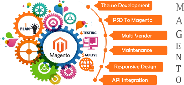 Download Magento Development - Anthology Of Educational Thinkers ...