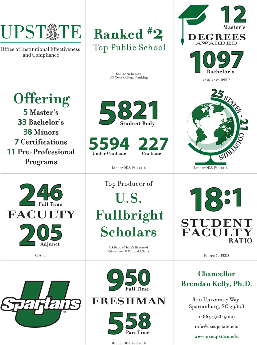 Download Quick Facts - University Of South Carolina Upstate - Full Size ...
