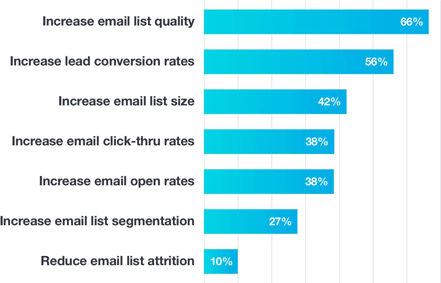Download Listbuilding-graph01 - Quality Email - Full Size PNG Image ...