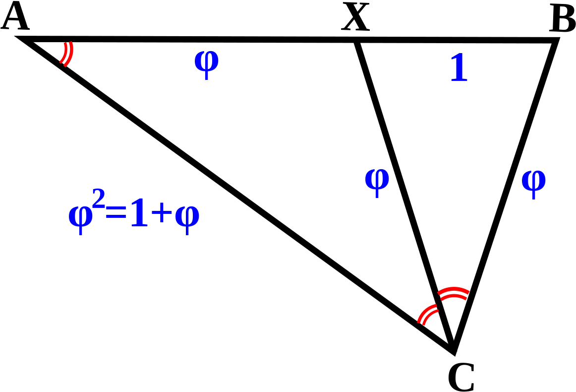 Download Transparent Look How Beautiful The Ratio Is - Golden Triangle ...