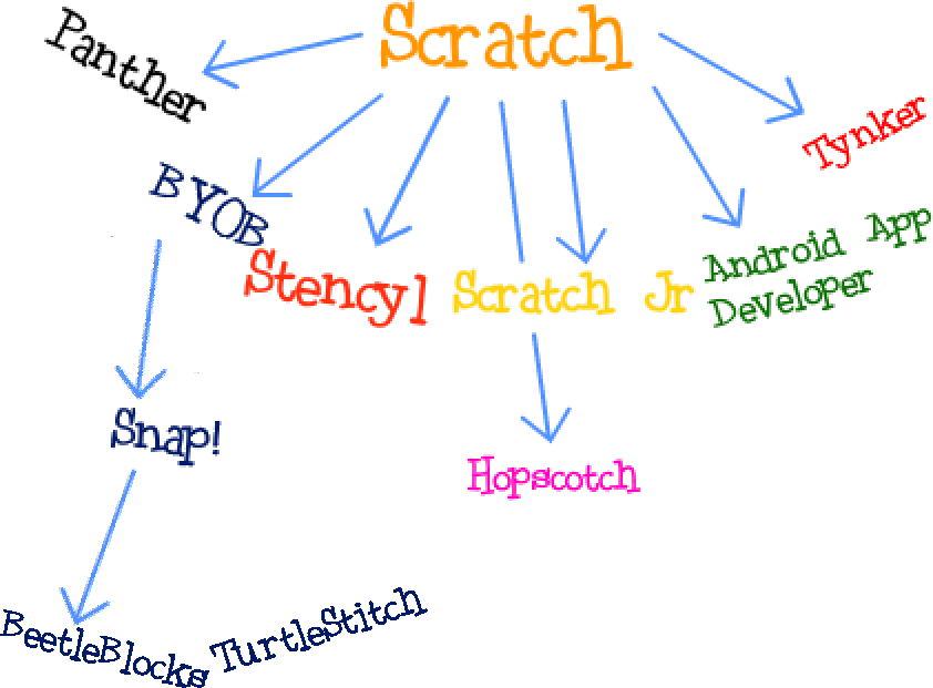 Download Scratch Branching - Subway Art - Full Size PNG Image - PNGkit