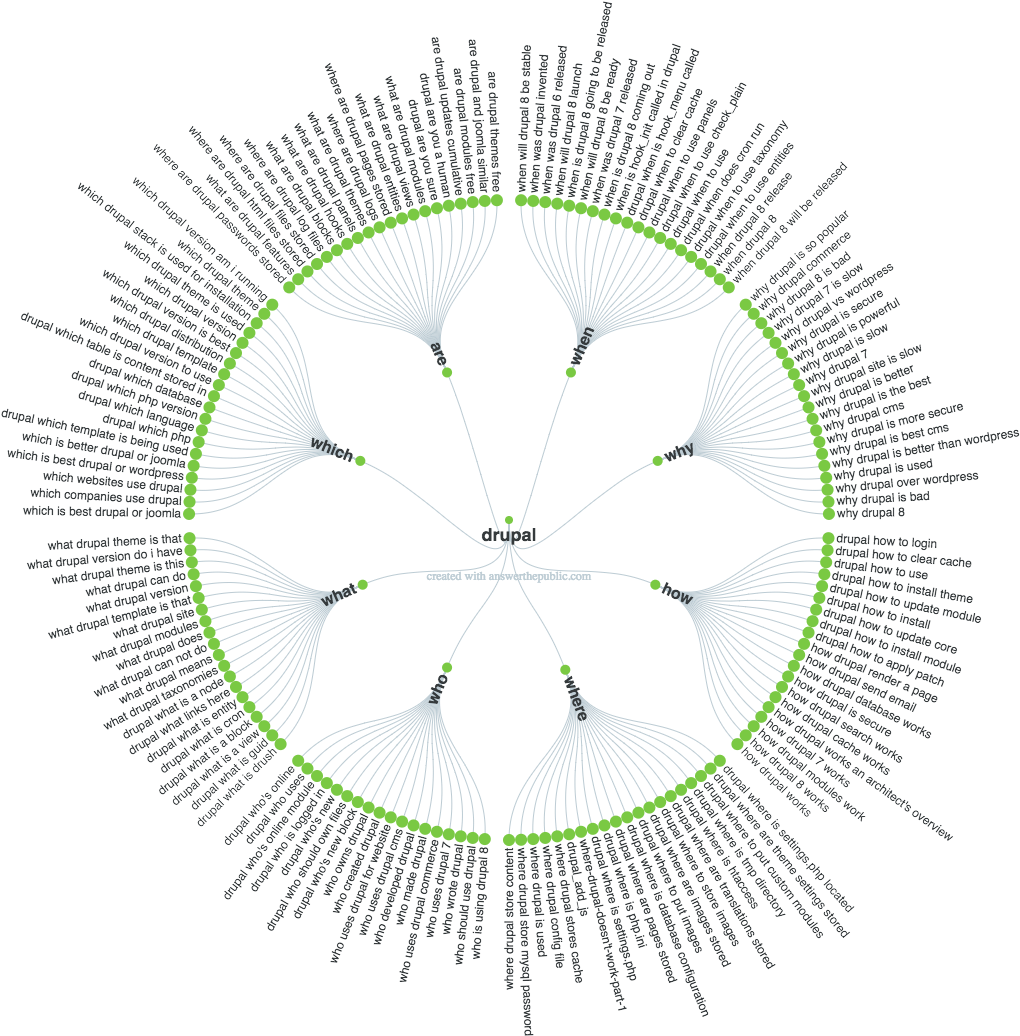 Download Image Of Answer The Public Results - Question - Full Size PNG ...