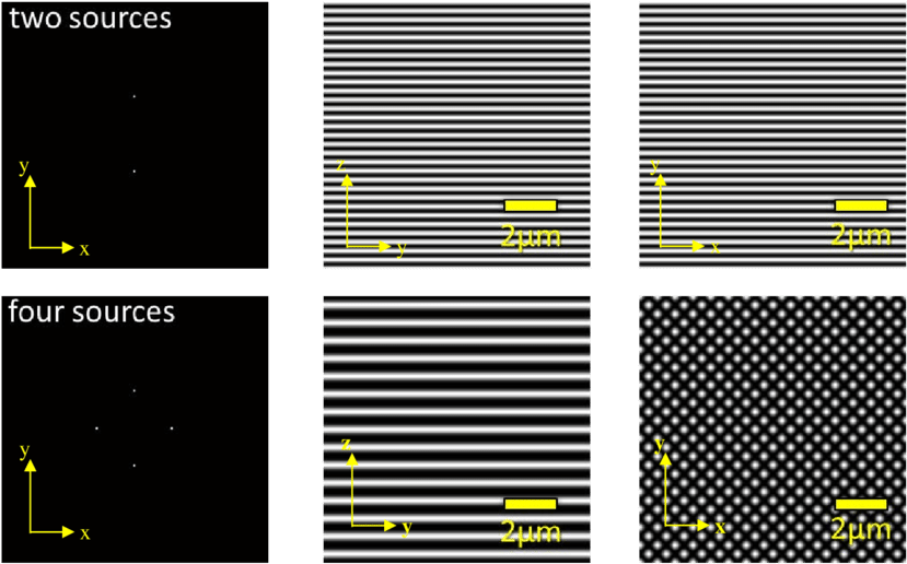 Download Arrangement Of 2 And 4 Coherent Light Sources And Resulting ...