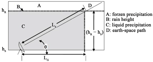 Download Slant Path Through Rain Source - Diagram - Full Size PNG Image ...