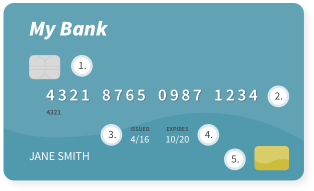 Download Card Front - Debit Card - Full Size PNG Image - PNGkit