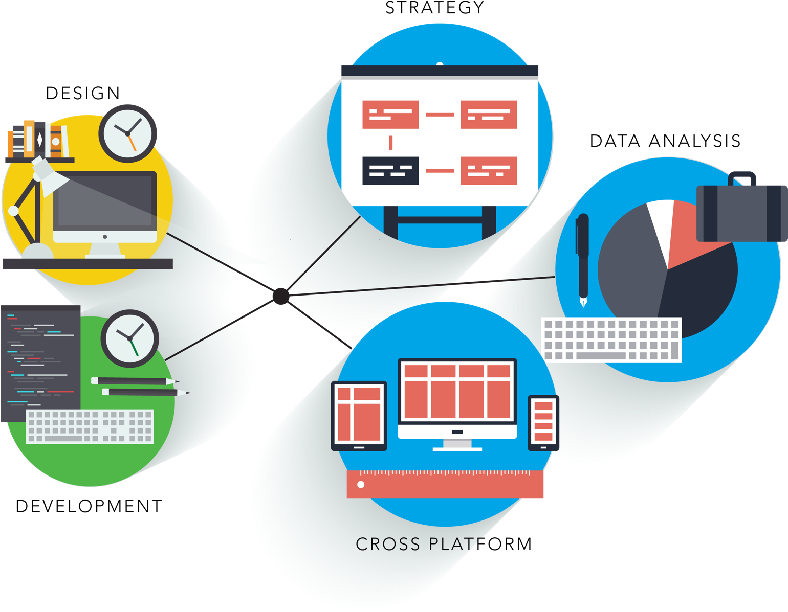 Download Software Development Clipart Designing - Java Development ...