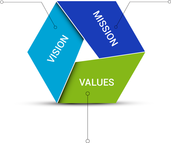 Download To Provide The Most Reliable Service With The Best - Vision ...