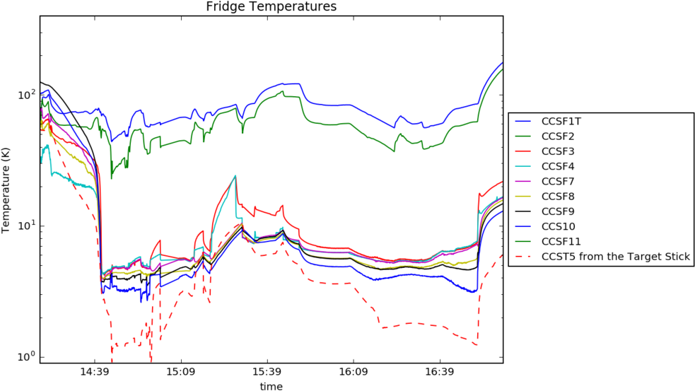 Download 03 15 08 Fridge Temperature - Map - Full Size PNG Image - PNGkit