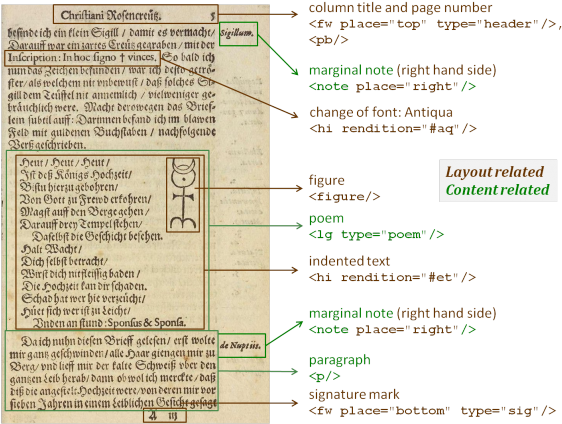 Download Example Of Textual Structures In Printed Texts And - Marginal ...