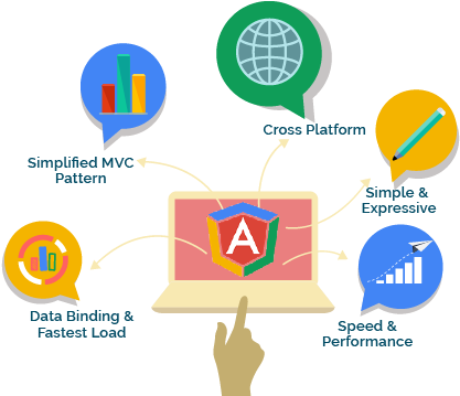 Download Why We Should Be Partners In Developing Your Angularjs ...