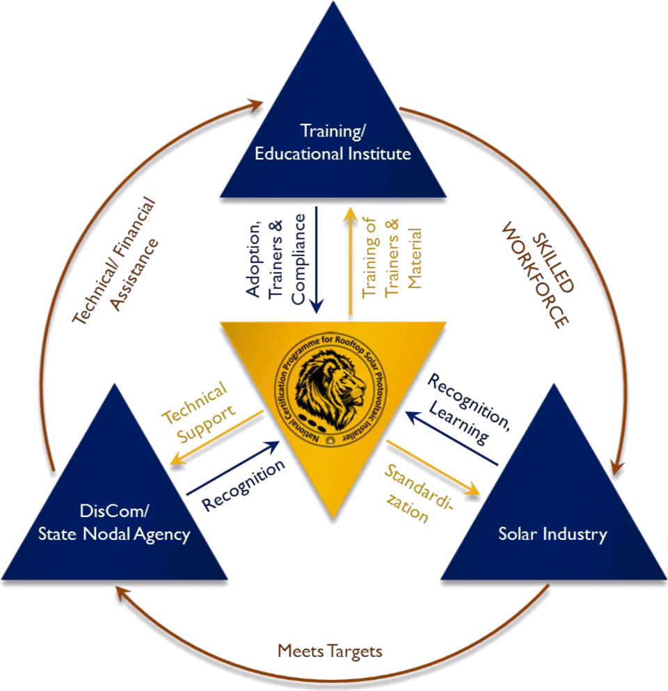 Download Who Is Eligible For The Certification Programme - Circle ...