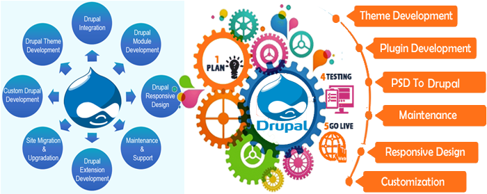 Download Azesto System Drupal Ecommerce Development Services - E ...