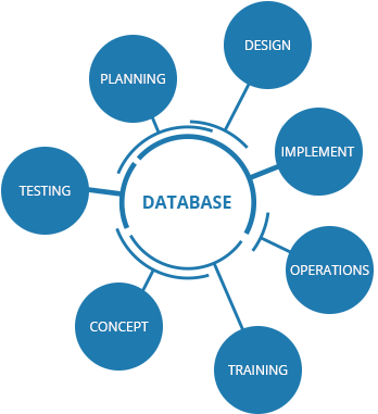 Download Maximize Your Databases And Dba's - Erp For Government - Full ...