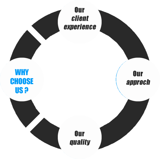 Download Why Choose Us - Choose Us - Full Size PNG Image - PNGkit