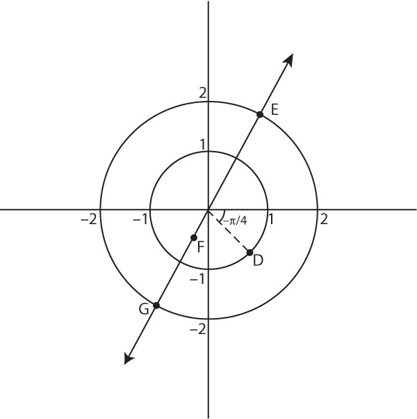 Download Visualizing Simple And Complex Polar Coordinates - Graph Polar ...