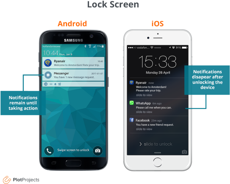 Download Iphone 7 Clipart Android Mobile - Ios Vs Android Notifications - Full Size PNG Image ...