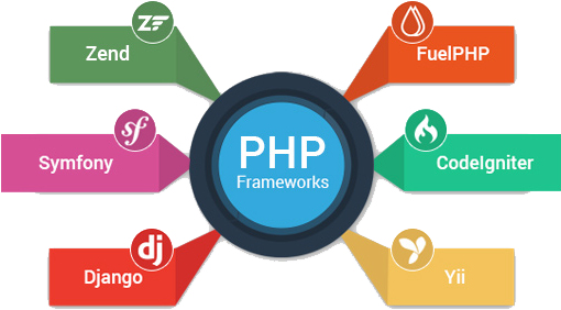 Download Our Team Has Good Knowledge And Wide Experience In - Symfony ...