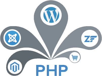 Download Php Application Development - Zend Framework - Full Size PNG Image - PNGkit