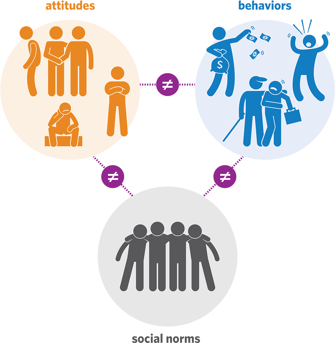 Download An Anti-corruption Example Of Conflating Social Norms ...