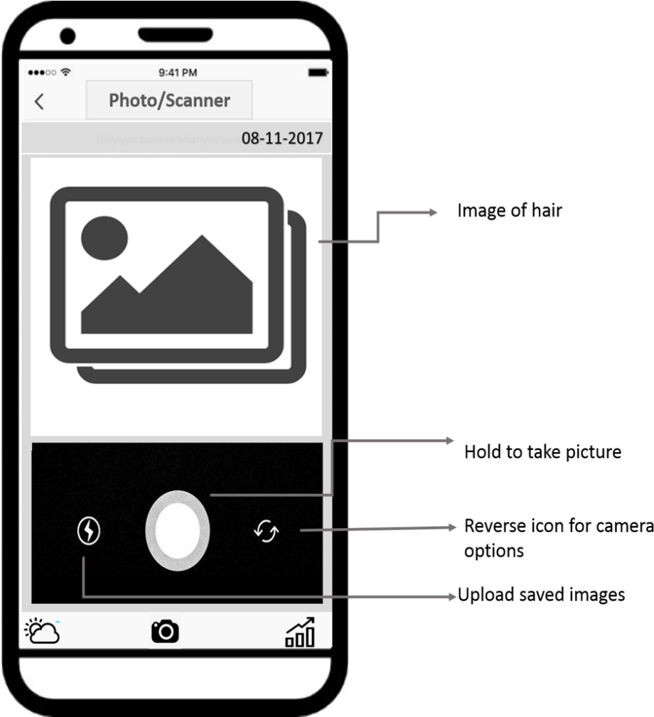 Download Mobile App Wire Frames - Iphone - Full Size PNG Image - PNGkit