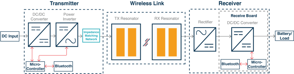 Download Equus Flex Rc2 System Diagram - System - Full Size PNG Image ...